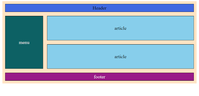 Membuat Layout Sederhana dengan HTML dan CSS.