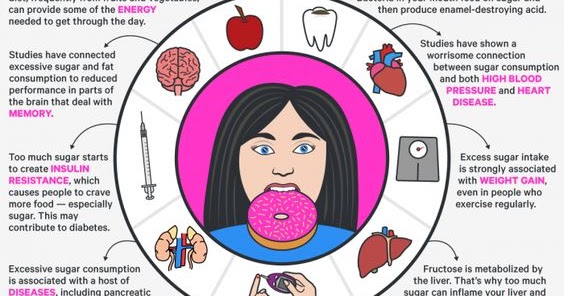How To Control Blood Sugar: how to treat type 2 diabetes bbc bitesize