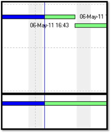 Broken Bars in Gantt Chart? Here is a simple trick to get rid of it.