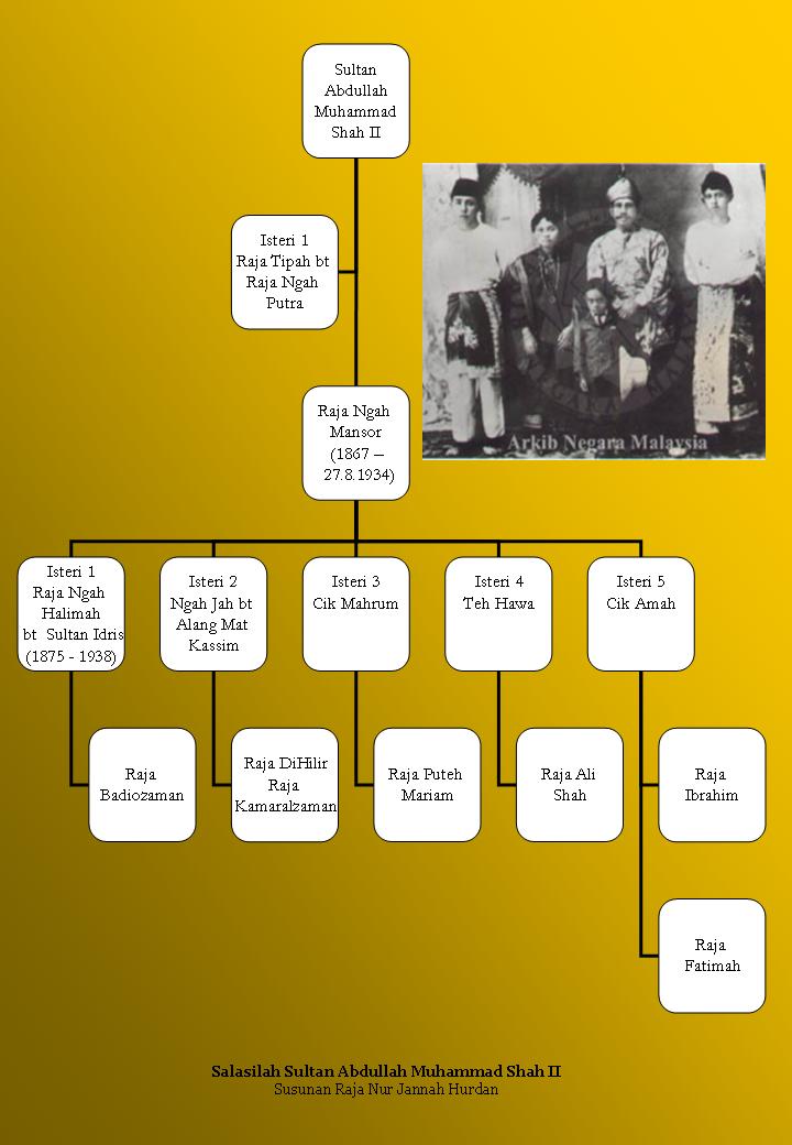 Menjejak Salasilah: Salasilah Sultan Abdullah Muhammad Shah II (sedutan)