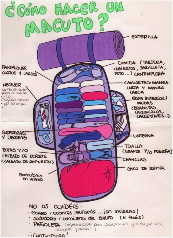 Manada Seeonee: Hacer el macuto