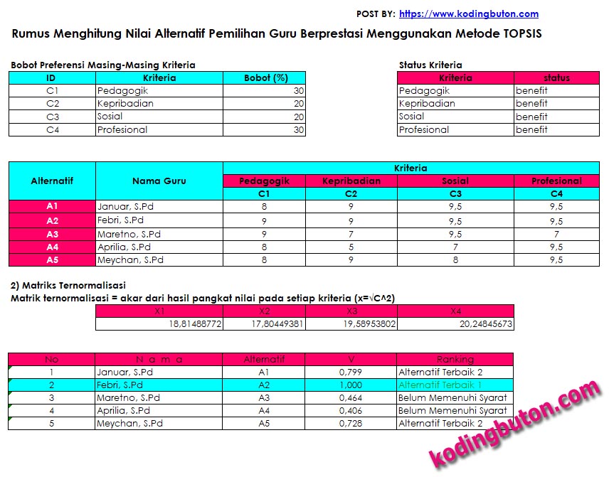 Rumus Hitung Nilai Alternatif Menggunakan Metode TOPSIS