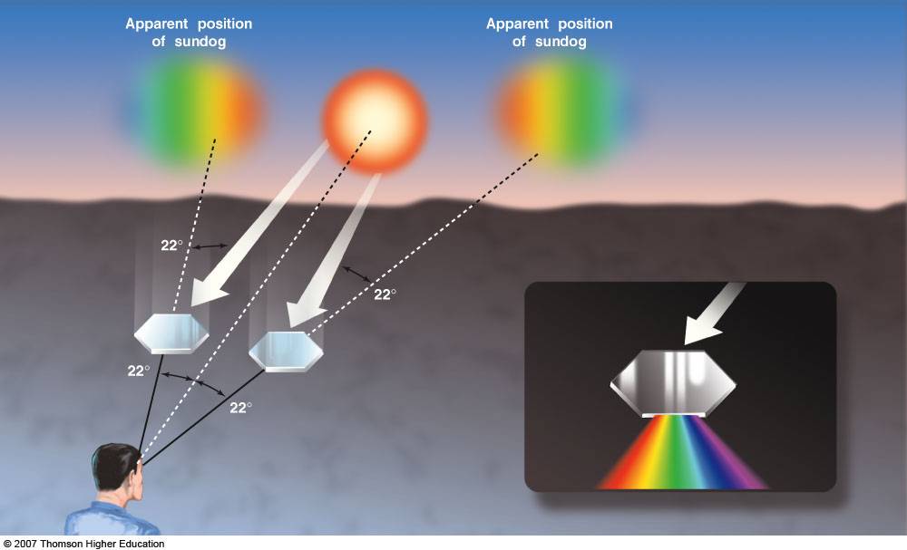 Cliff Mass Weather Blog: Sundog!