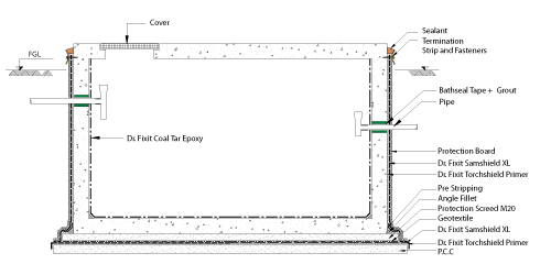 Basement Water Tank - Openbasement