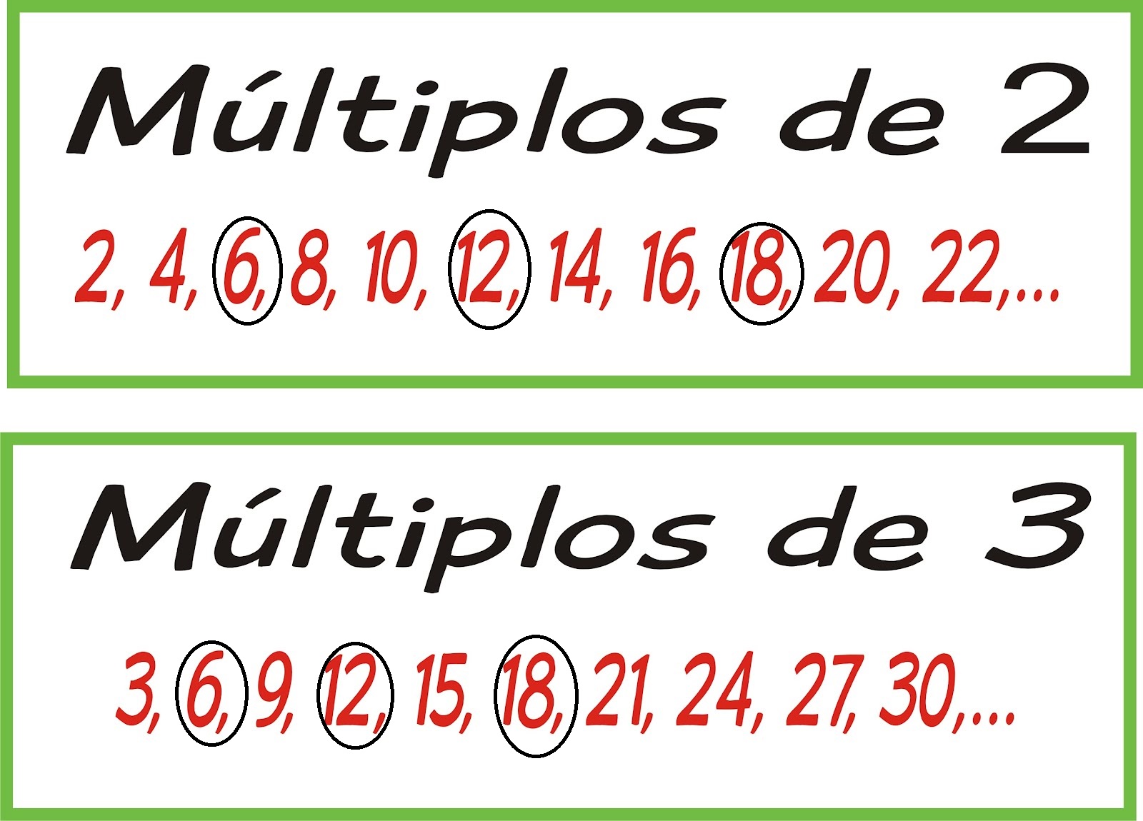 MATEMATICAS 2 PERIODO
