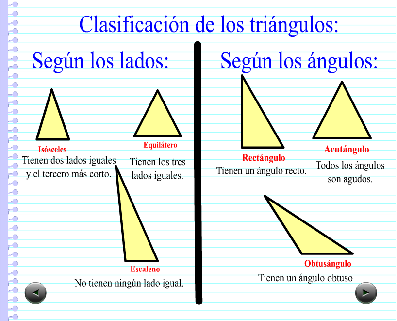 Blogicmates Tipos De Tringulos Types Of Triangles