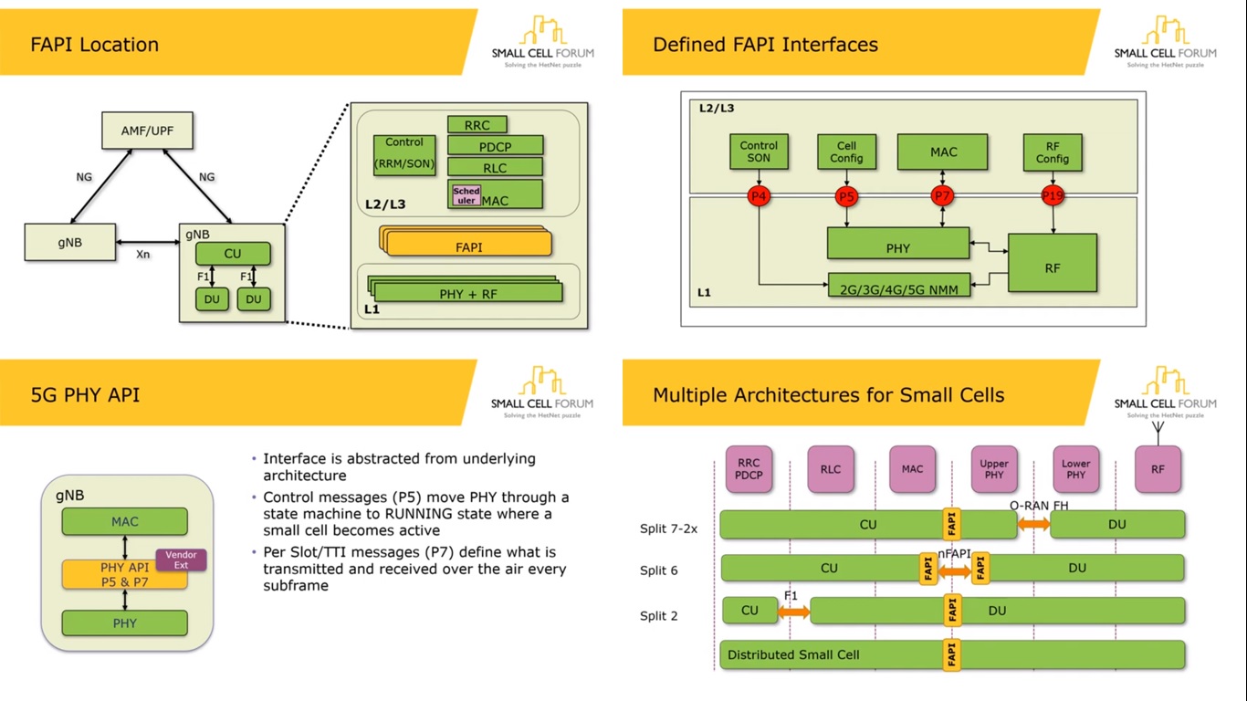 5g ran architecture sharetechnote