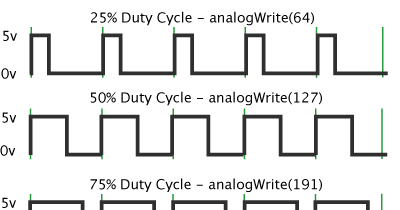 ARDUINO : PENJELASAN PWM (PULSE WIDTH MODULATION)