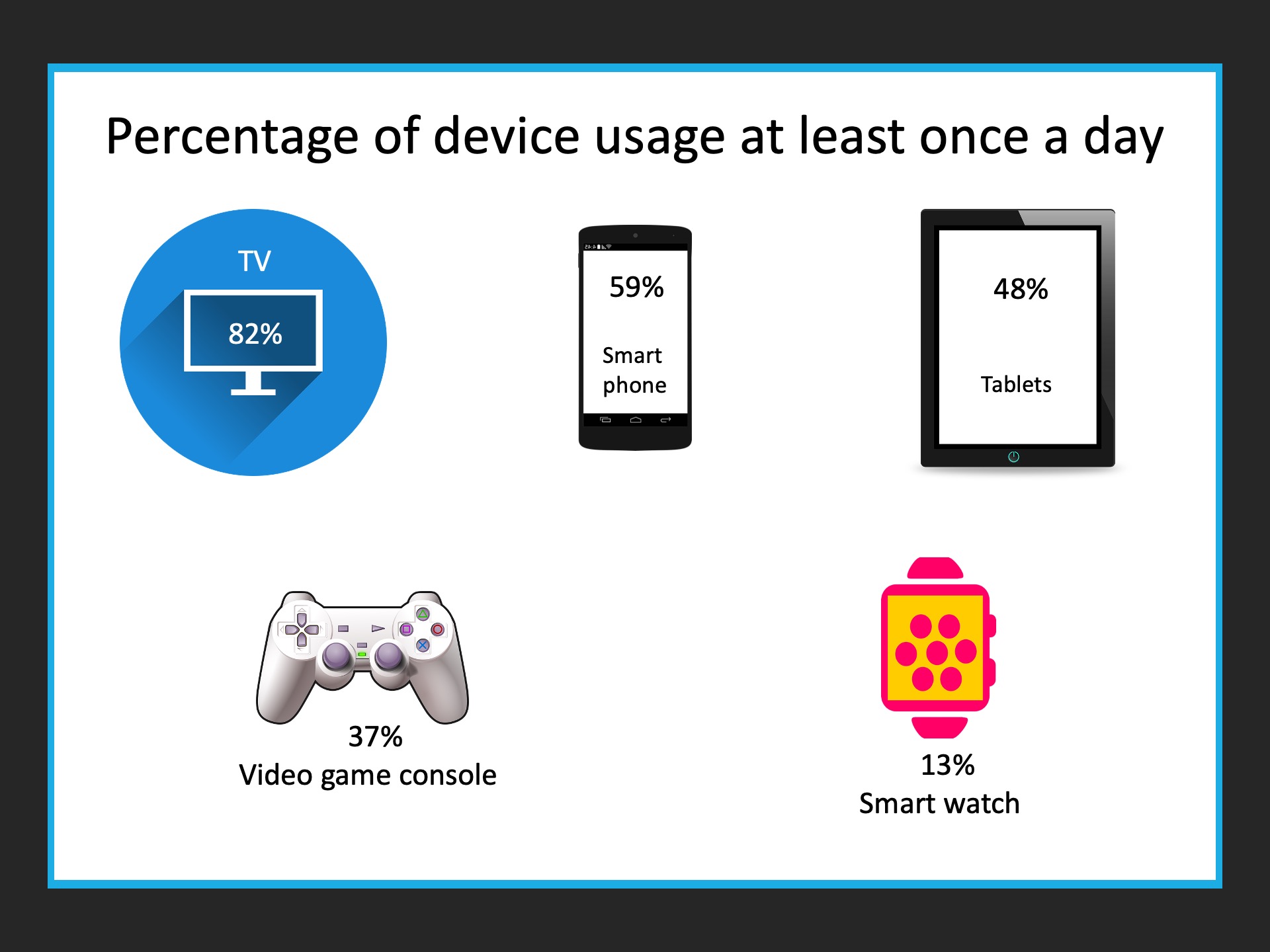 Devices Kids Are Using (latest stats) ~ RELEVANT CHILDREN'S MINISTRY