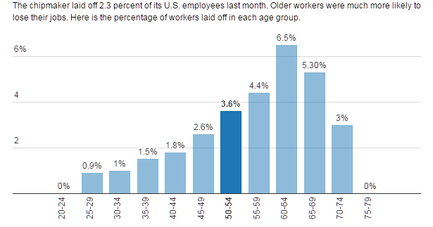 PDX-TIE.ORG: Intel Corp. Marked Employees as Thieves to Prevent Their ...