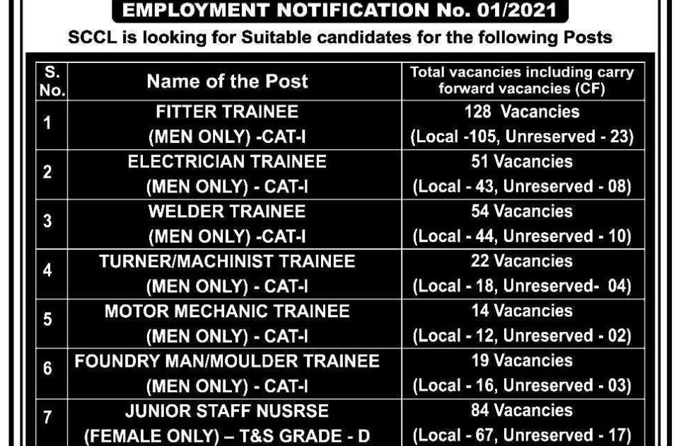 SCCL Recruitment 2021 Apply Online | 372 ITI Trainee, Nurse Vacancies ...