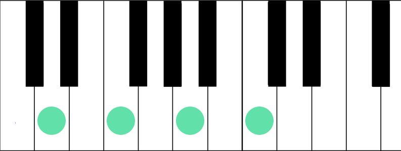 Todos los acordes menores 7 - Piano