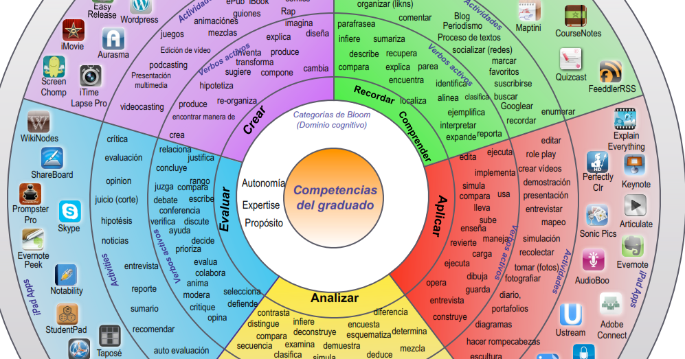 Hezkuntzaren mugak gainditzen: Modulo 1, Actividad P2P, diseño de una actividad innovadora.