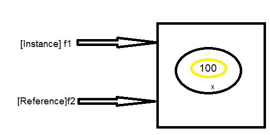 C Sharp(c#): Reference of a class in c sharp