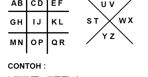 Sandi Huruf Dalam Pramuka - Sandi Morse, Sandi Kotak, Sandi Angka ...