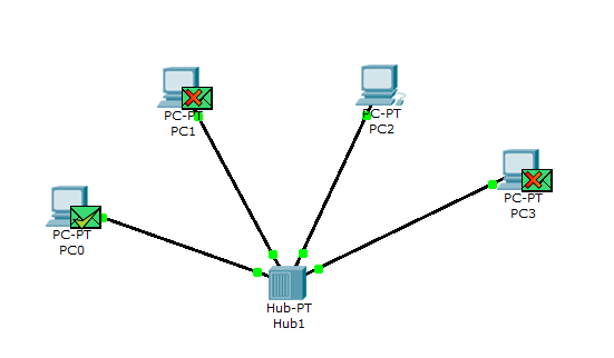EN SECUENCIA: El hub