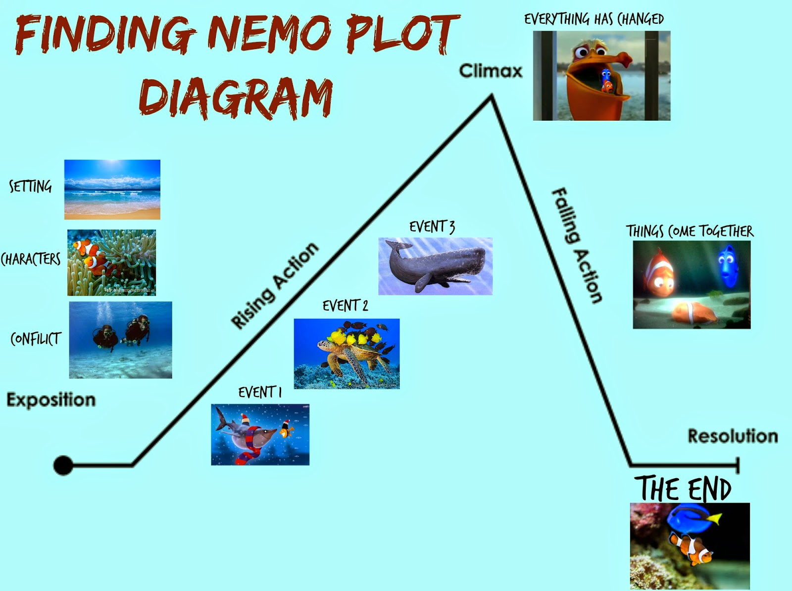 Once Upon a Book: If I Stay