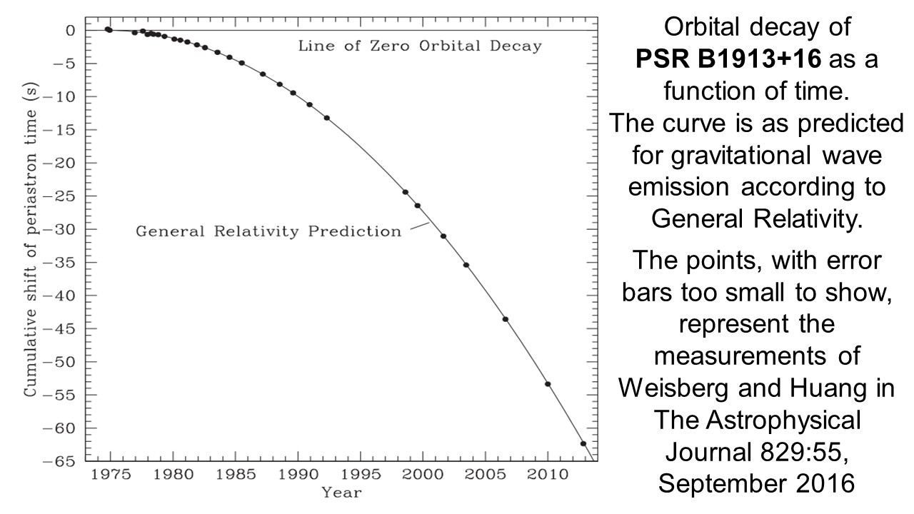 ektalks: Orbital Period Decrease of Binary Pulsar PSR B1913+16 - an Update