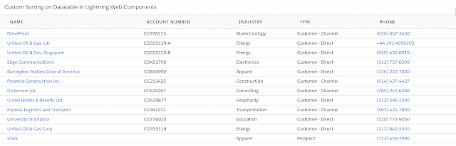 Salesforce Code Crack Custom Sorting Of Data Table On Client Side In