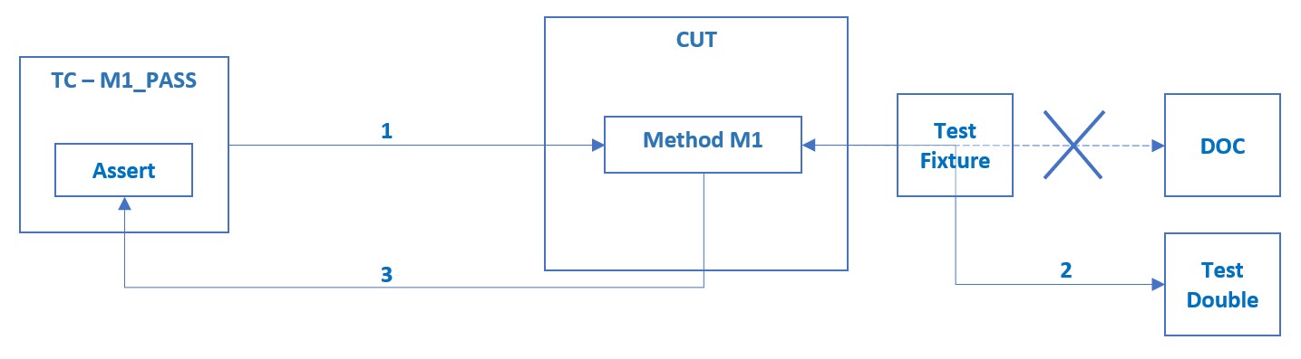 SAP ABAP Central: “Test Doubles” and using OSQL Test Double Framework ... SAP ABAP Central: “Test Doubles” and using OSQL Test Double Framework ...