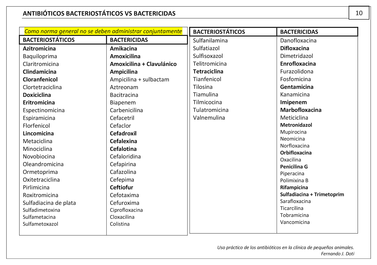 Antibiótico Bactericida E Bacteriostático - RETOEDU