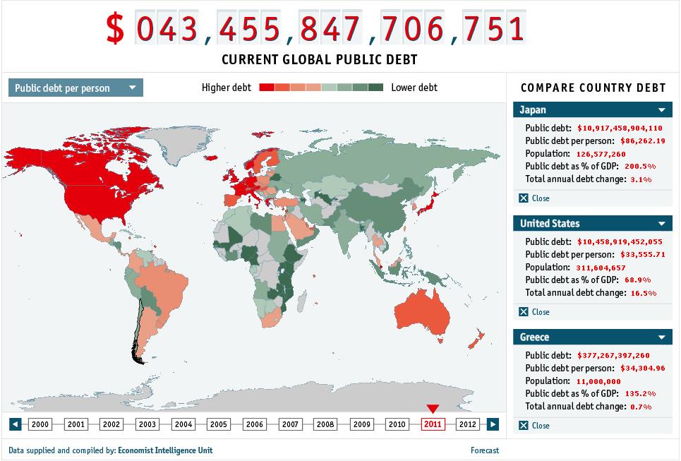 The Economist: Global Debt Clock - Some Countries Look More Dead Than ...
