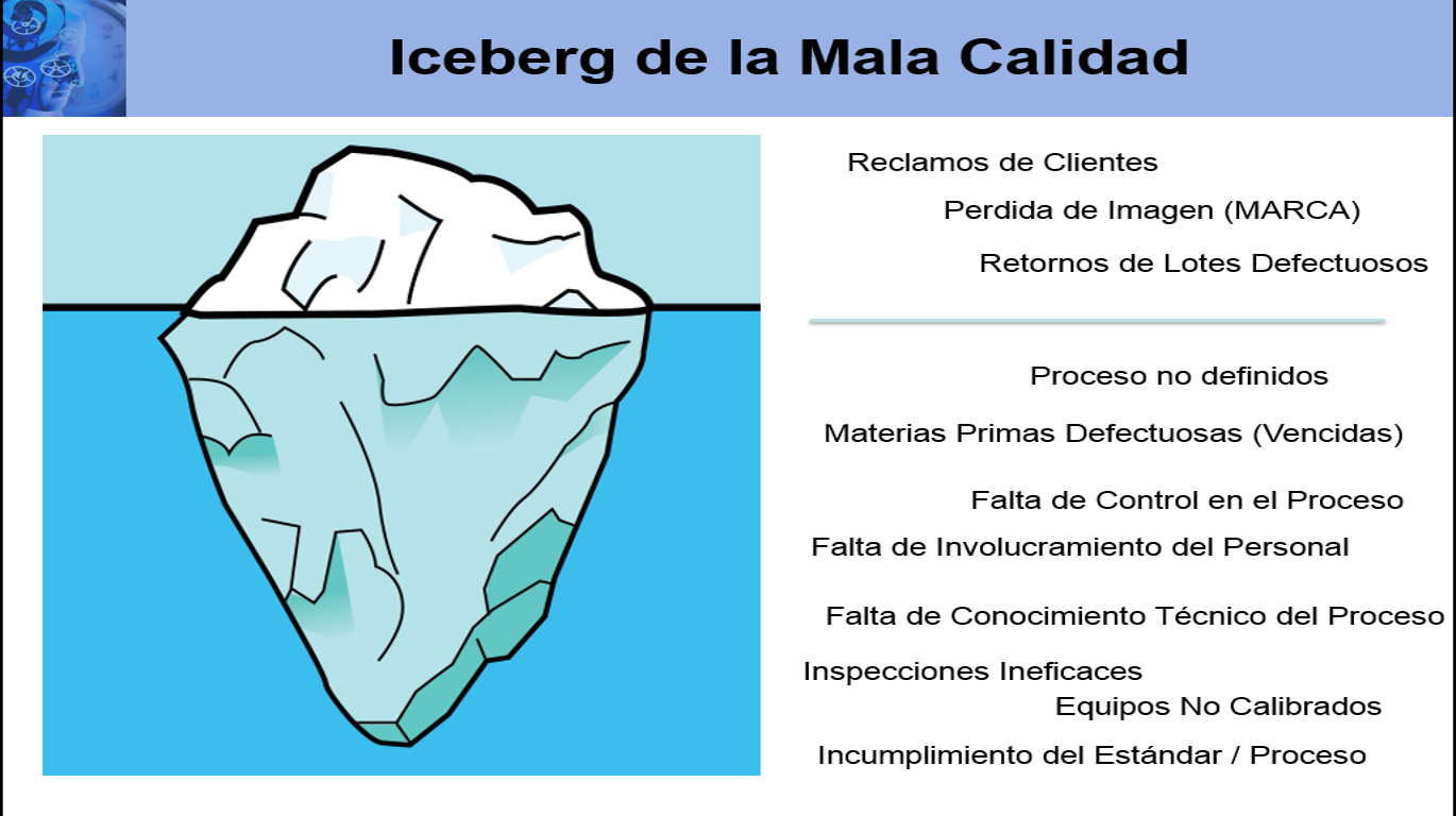 Sensei Lean - Productividad Industrial: El Iceberg de la Mala Calidad ...