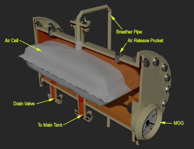 Conservator Tank of Transformer - Electrical4yoou