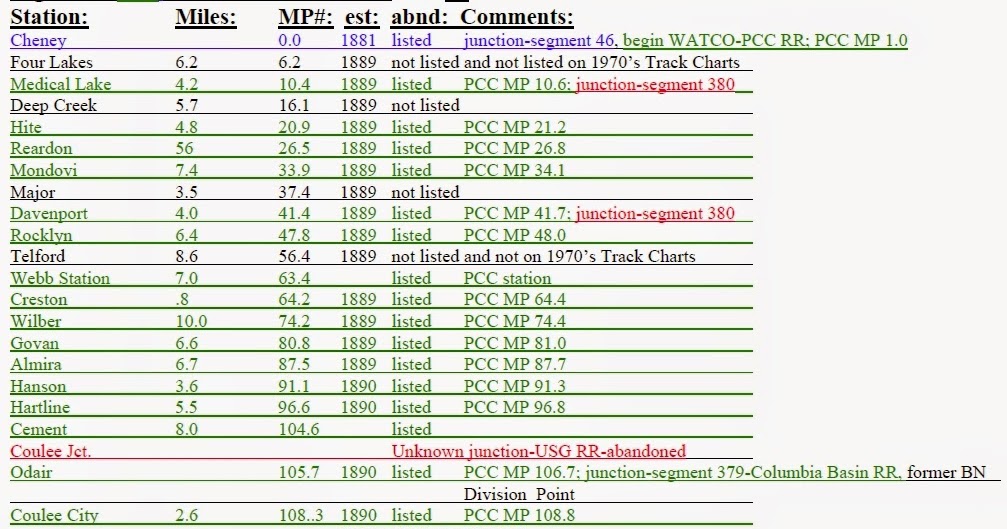 Big Bend Railroad History: BNSF Track Segment 378