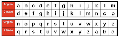 Código fuente para llevar: Código del César | Caesars Code | Cifrado