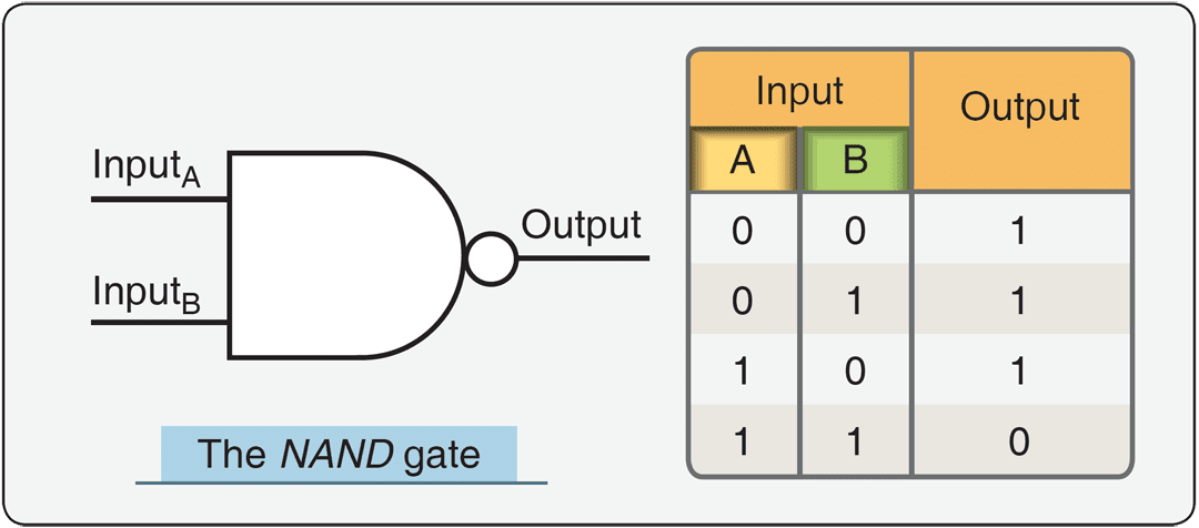 Digital Electronics (Analog Electronics Part 3)