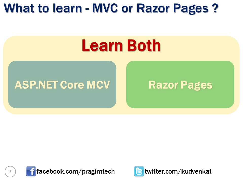 Sql Server Net And C Video Tutorial Aspnet Core Razor Pages