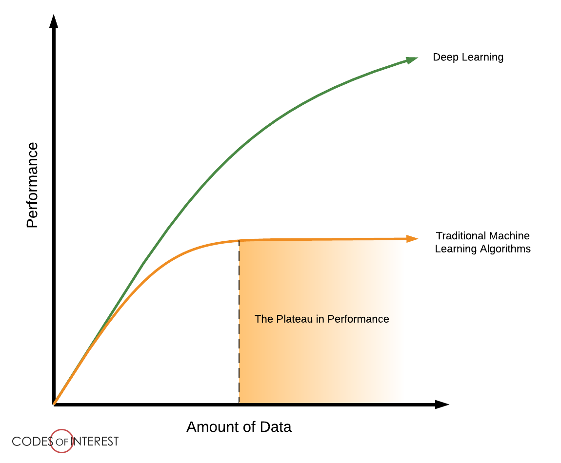 Codes of Interest | Deep Learning Made Fun: What is Deep Learning? Codes of Interest | Deep Learning Made Fun: What is Deep Learning?