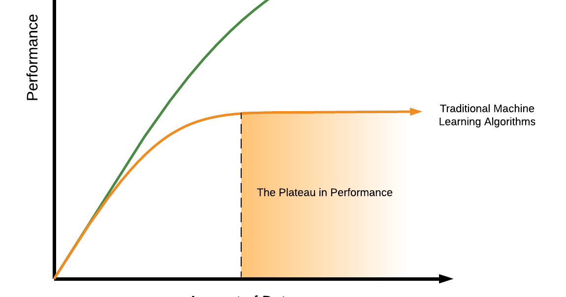 Codes of Interest | Deep Learning Made Fun: How deep should it be to be ...