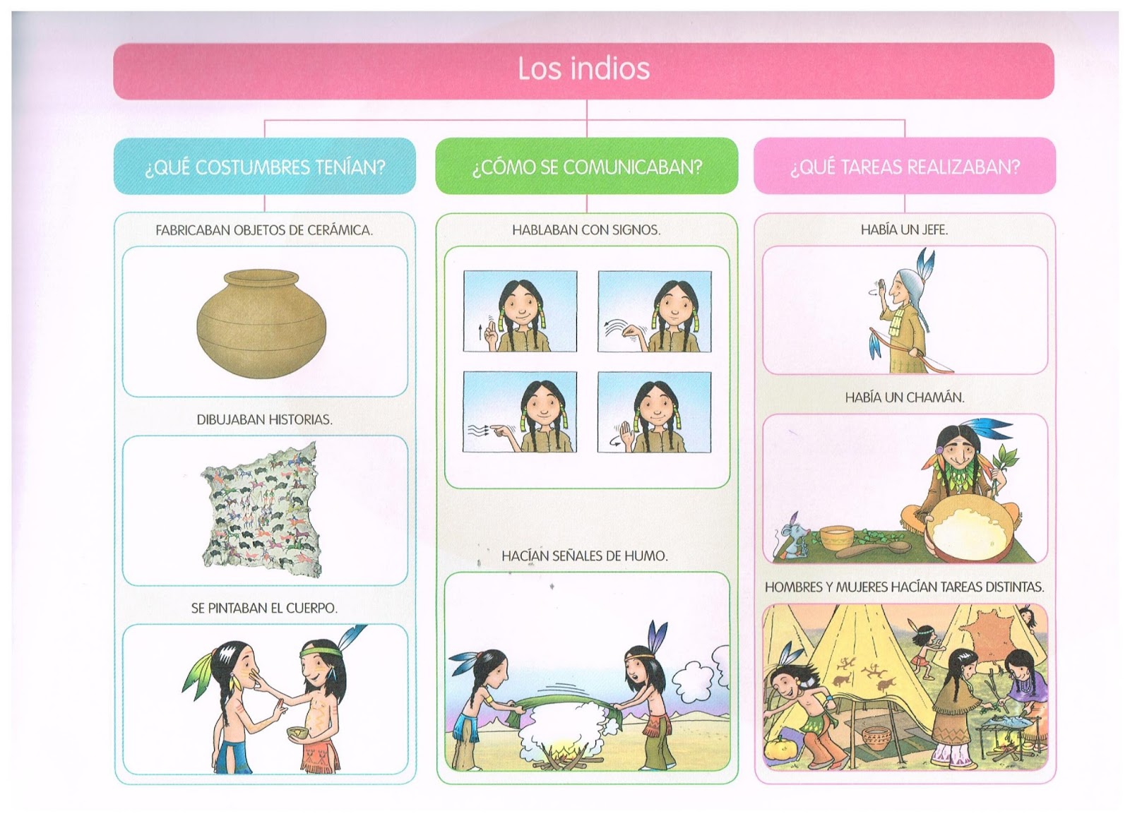 LA BRUJITA CHISPITAS: PROYECTO SOBRE LOS INDIOS