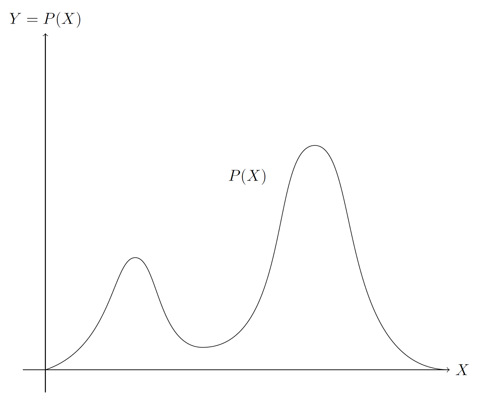 擁和豆漿: 單變數抽樣 - Acceptance-Rejection Sampling 接受-拒絕抽樣 擁和豆漿: 單變數抽樣 - Acceptance-Rejection Sampling 接受-拒絕抽樣