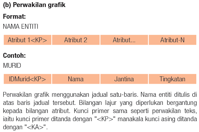 SAINS KOMPUTER & ASAS SAINS KOMPUTER: SK T4 : BAB 2 : 2.2 REKABENTUK ...