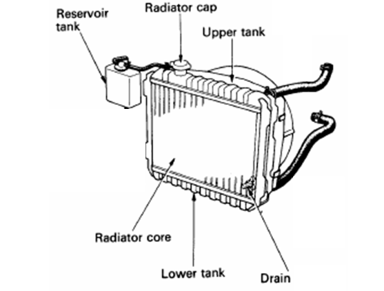 Fungsi radiator dan komponen radiator mobil - OMBRO