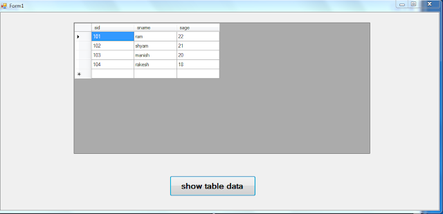 DataSet and DataAdapter in C# | MY.NET Tutorials