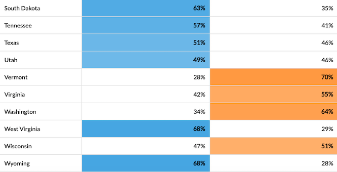 jobsanger: Demographic Breakdown Of Trump's Job Approval