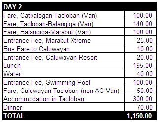 TRAVEL GUIDE : Catbalogan, Samar - Things To Do, Itinerary, How To Get ...