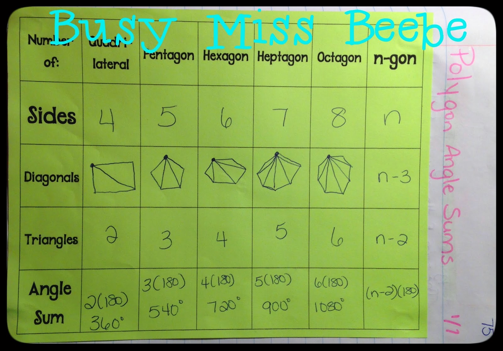 Busy Miss Beebe: Geometry Interactive Notebook - The Seventh Unit