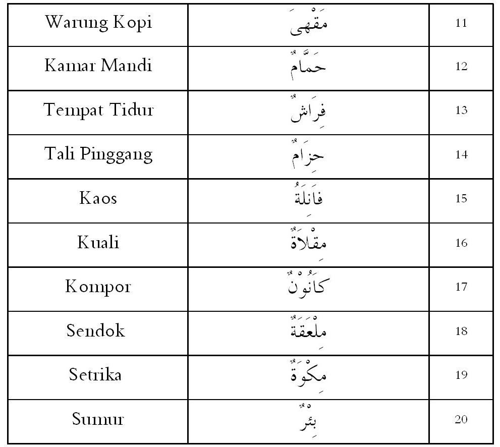KOSA KATA BAHASA ARAB ( MUFRODAT ) | YAYASAN AL-MA'ARIF CIBODAS