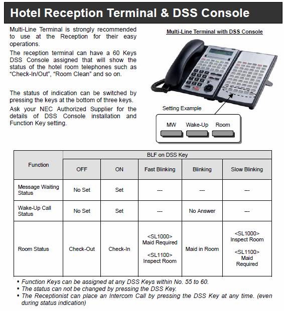 NEC SL1000: NEC SL1000 Hotel