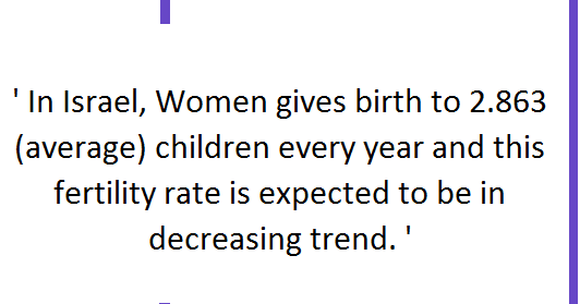 Israel Population | 2021 | The Global Graph