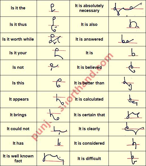 English Shorthand [I] Alphabet Phraseography