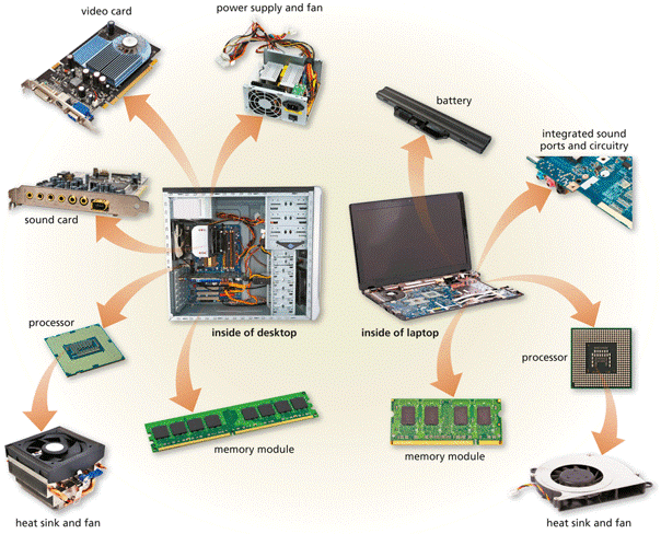 MKA 2013: DISCOVERING COMPUTERS - Technology in a World of Computers ...