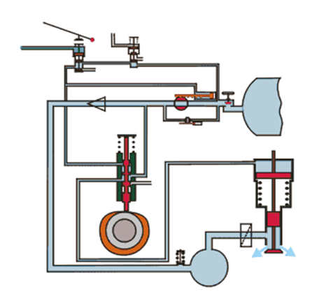 How To Start Engine Ship Use Pneumatic System - Dimensi pelaut