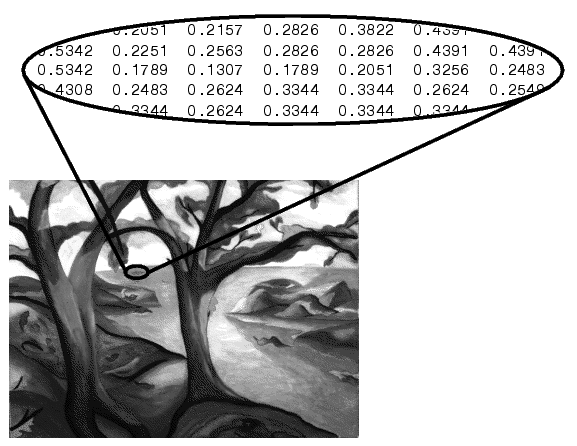 Aries Research Note: MATLAB Graph: Bit-Mapped Images