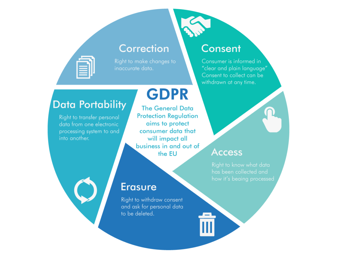 GDPR summary